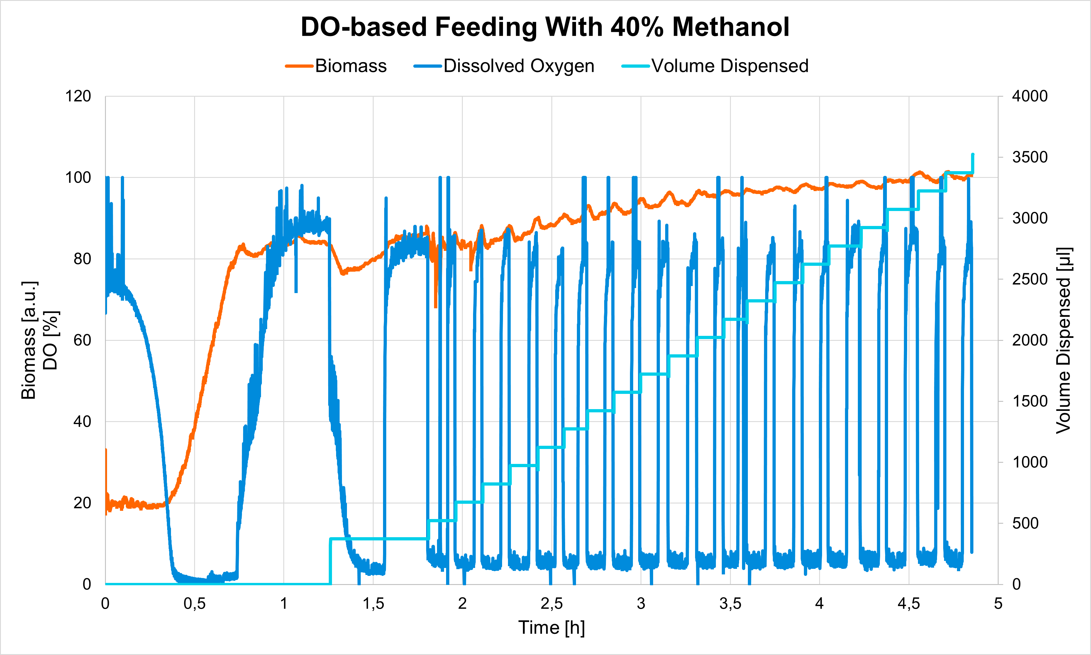 Dissolved Oxygen (DO) Sensor Pill - Scientific Bioprocessing (sbi)