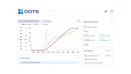 Scientific Bioprocessing - DOTS Software