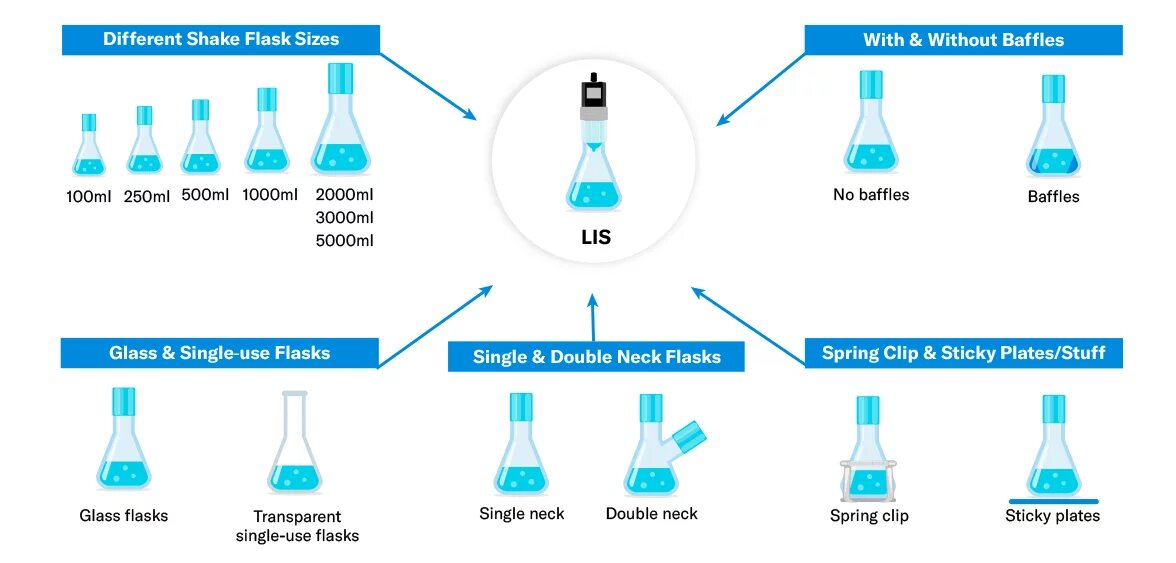 Liquid Injection System (LIS) - Scientific Bioprocessing