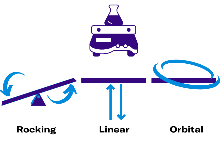 How Stopping Your Shaker Affects Your Bioprocess