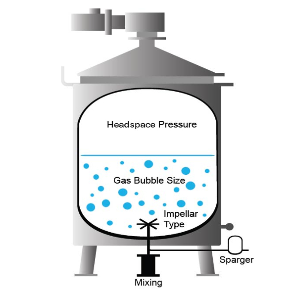 pH Monitoring for Suspension Cultures - Scientific Bioprocessing