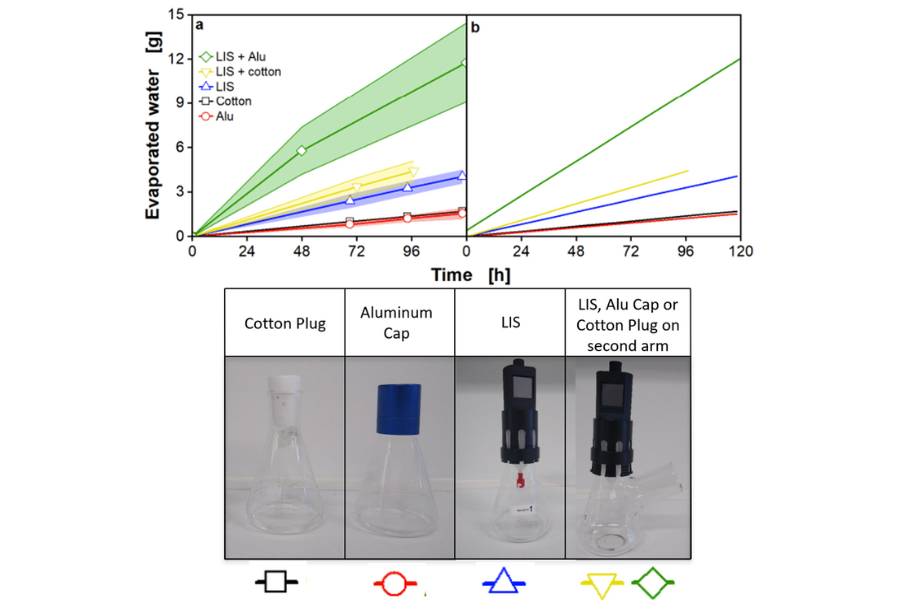 Data Spotlight - Gas Exchange in Shake Flasks Through LIS