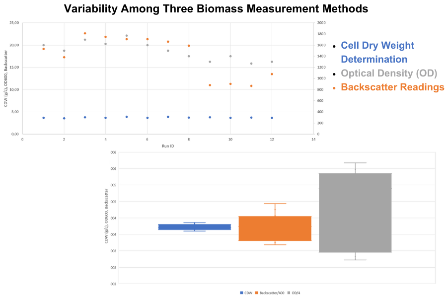 Data Spotlight - Accuracy of Biomass Measurement Methods